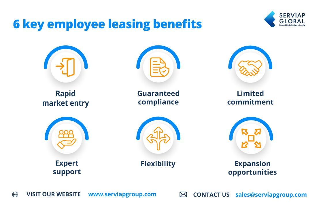Maximize Your Business With Employee Leasing | Serviap Global®