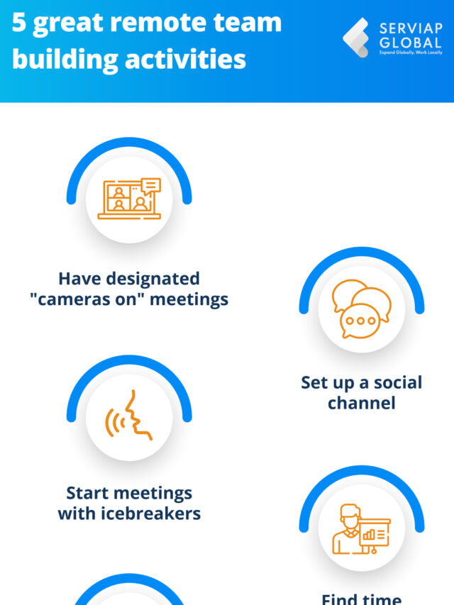 5 Great Remote Team Building Activities | International Hiring And ...