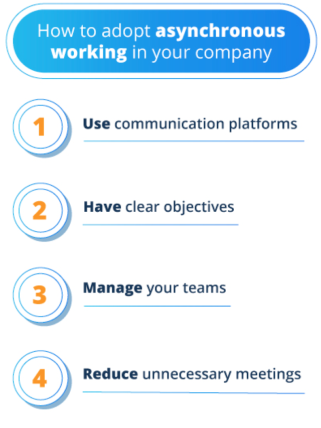 How To Adopt Asynchronous Working Successfully In Your Company ... How To Adopt Asynchronous Working Successfully In Your Company ...