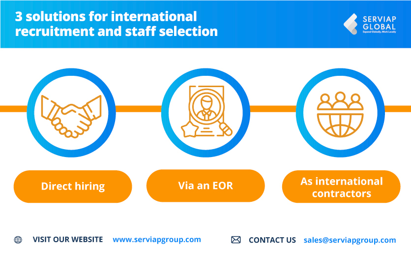 International Recruitment And Staff Selection: A Guide