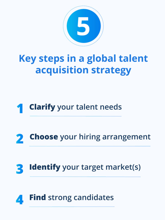 Key Steps In A Global Talent Acquisition Strategy | International ...