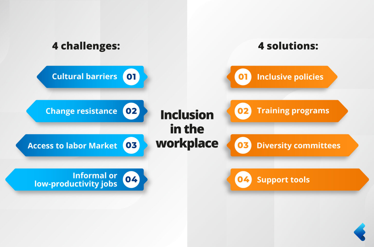 Inclusão No Local De Trabalho Para Empresas Globais